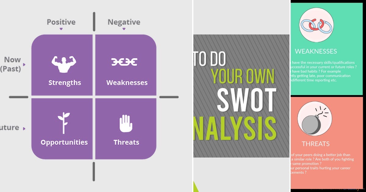 List: SWOT | Curated by Markus Frick | Medium