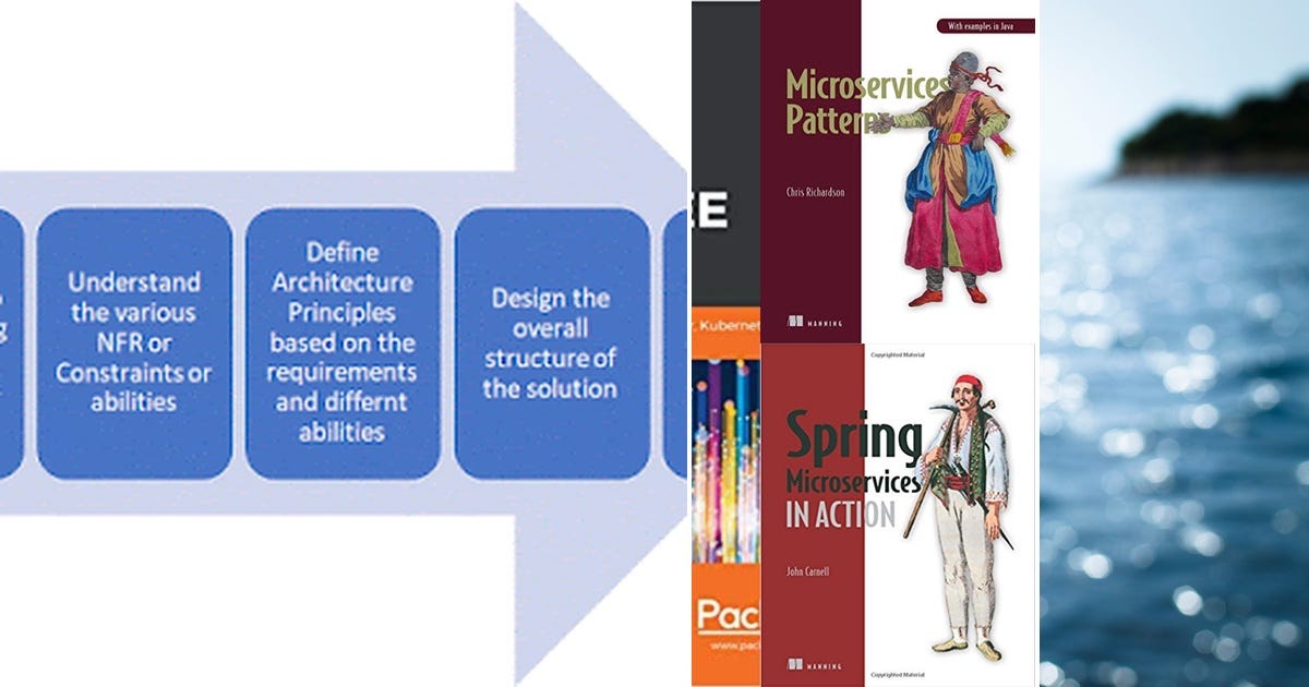 List: Azure | Curated by Ahmad Zyoud | Medium