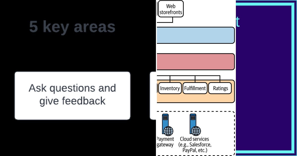 List: Interview Prep | Curated by Richard Zhang | Medium