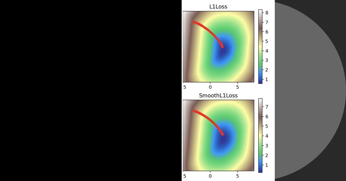 List: Deep learning | Curated by Simon | Medium