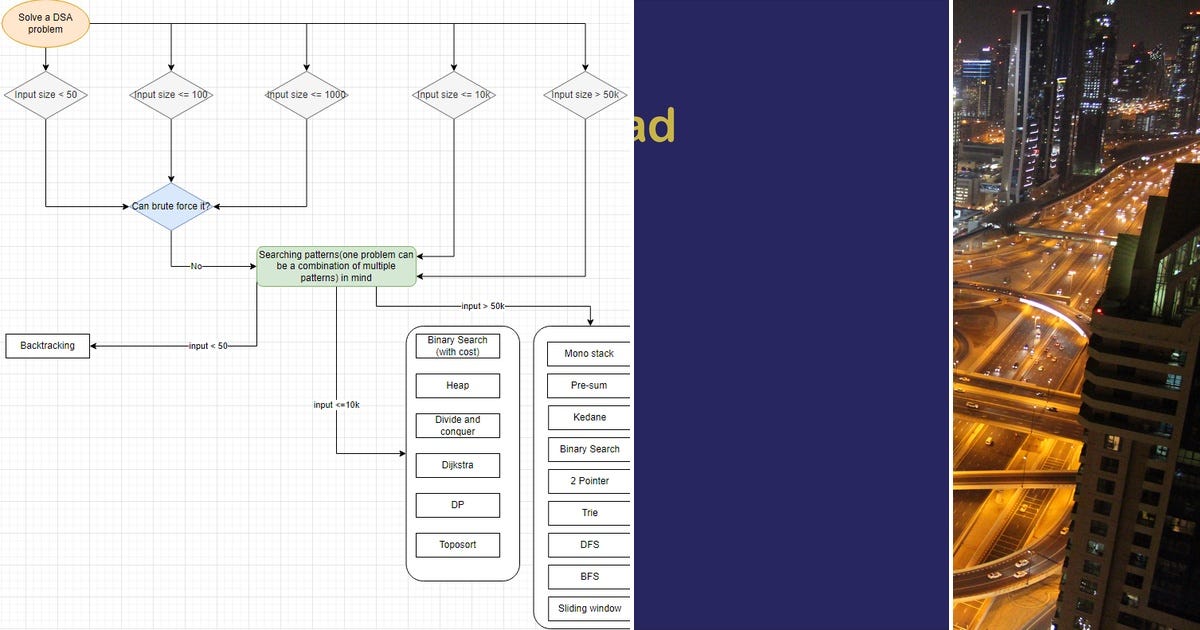List: Reference list | Curated by Joe Luo at Sonicjoy Solutions | Medium