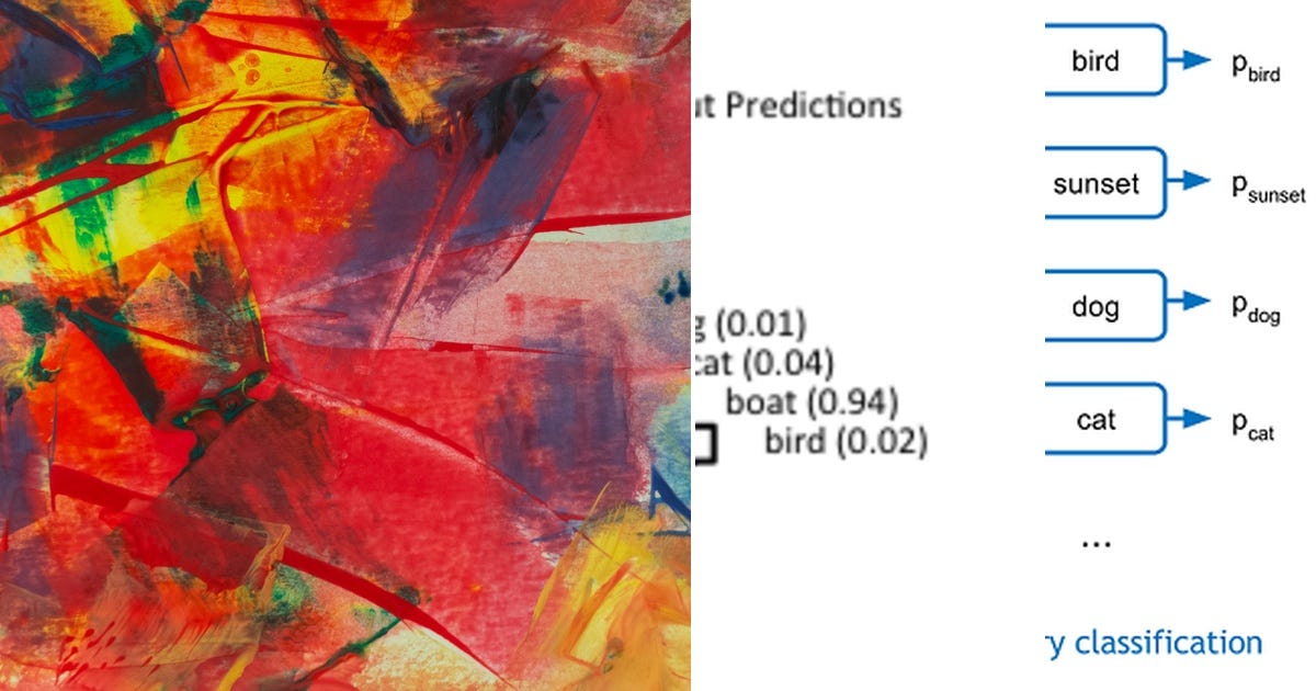 List: ML | Curated by Kyle Chiu | Medium