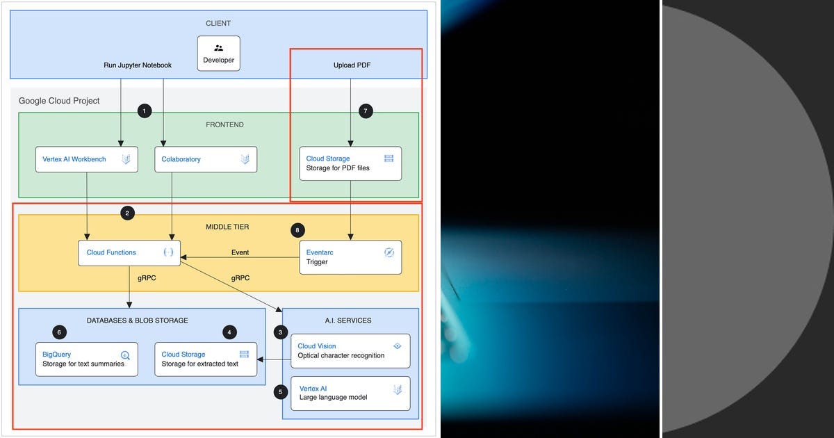 List: Encore Canvas | Curated by Neil Busby | Medium