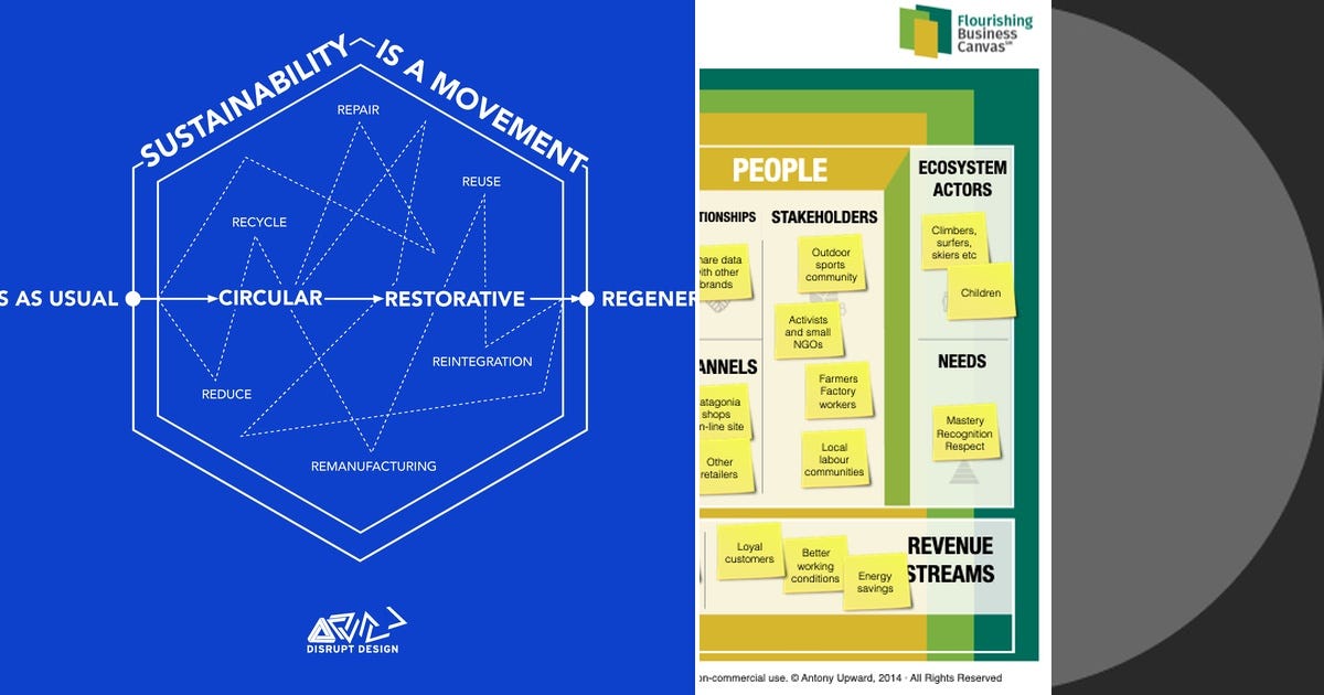 List: Regenerative leadership, culture and organizations | Curated by ...