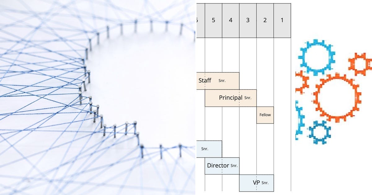 List: Engineering Leadership | Curated by Nate Oaks | Medium