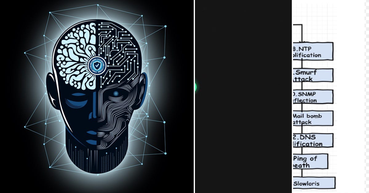 List: Cybersecurité | Curated by theo item | Medium