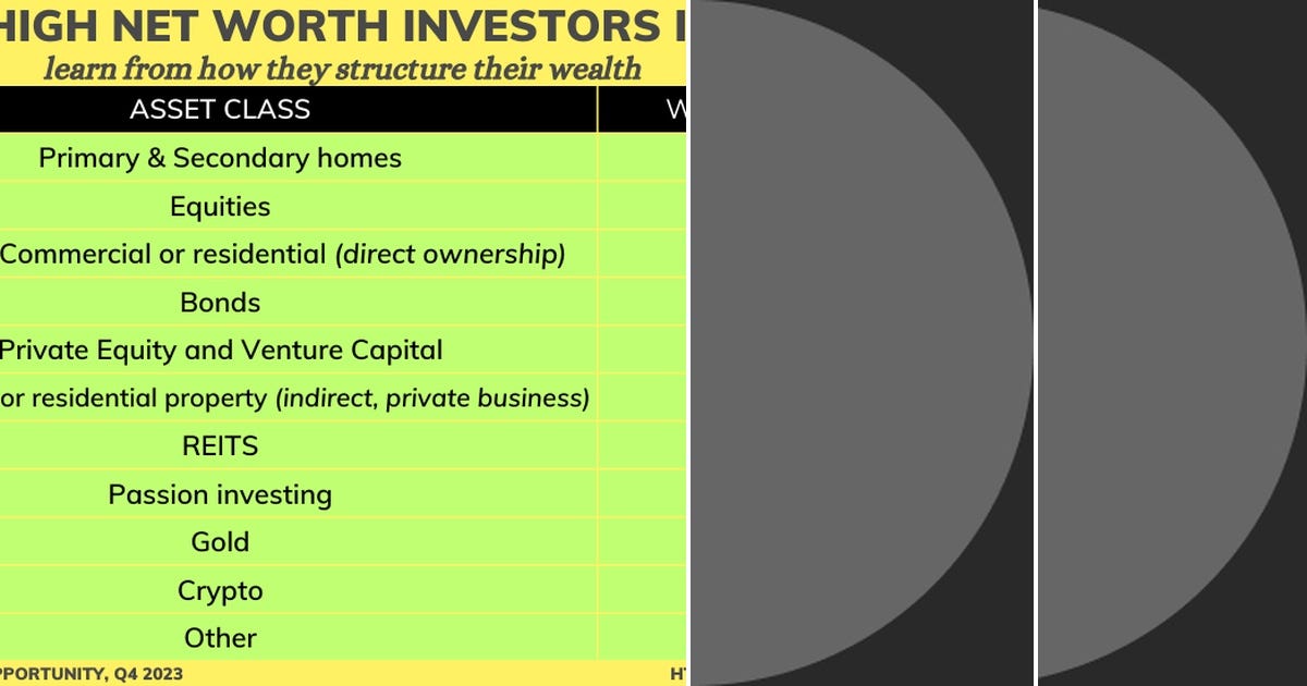 List: Investing | Curated by Denise Ingram | Medium