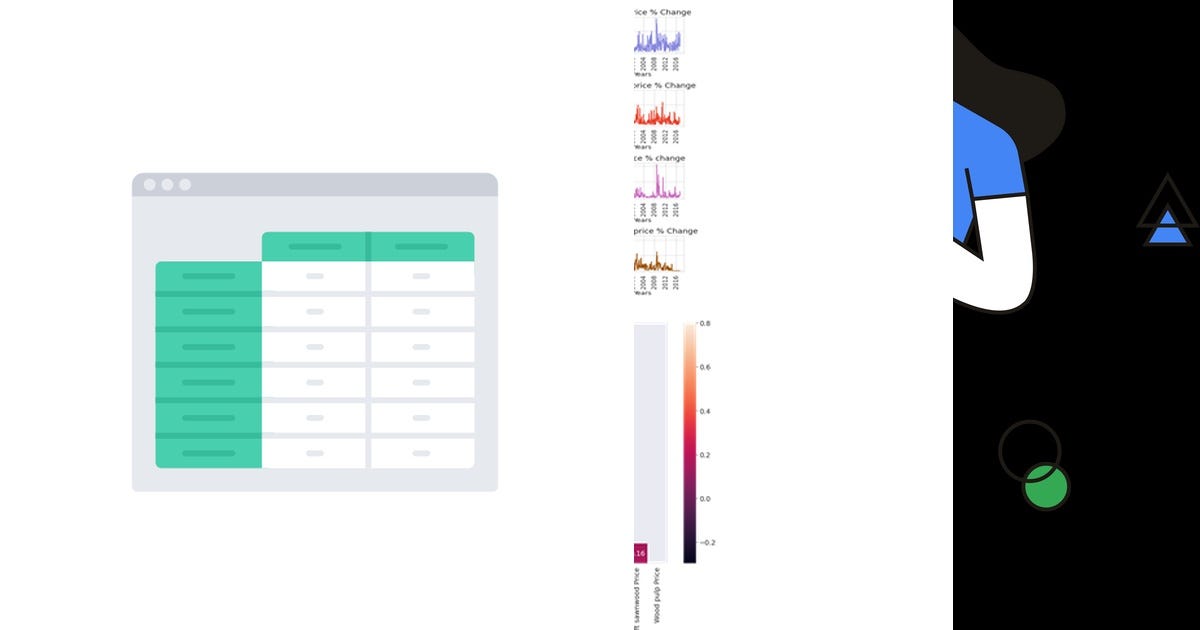 List: databases | Curated by Roderick Folster | Medium