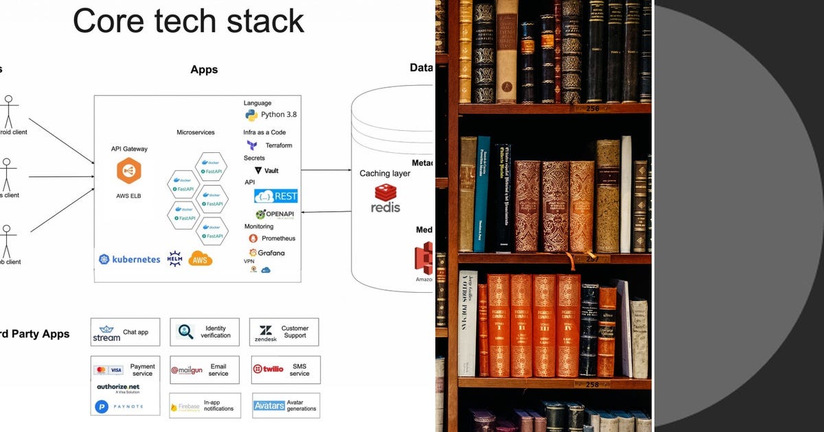 List: python | Curated by Zack Henson | Medium