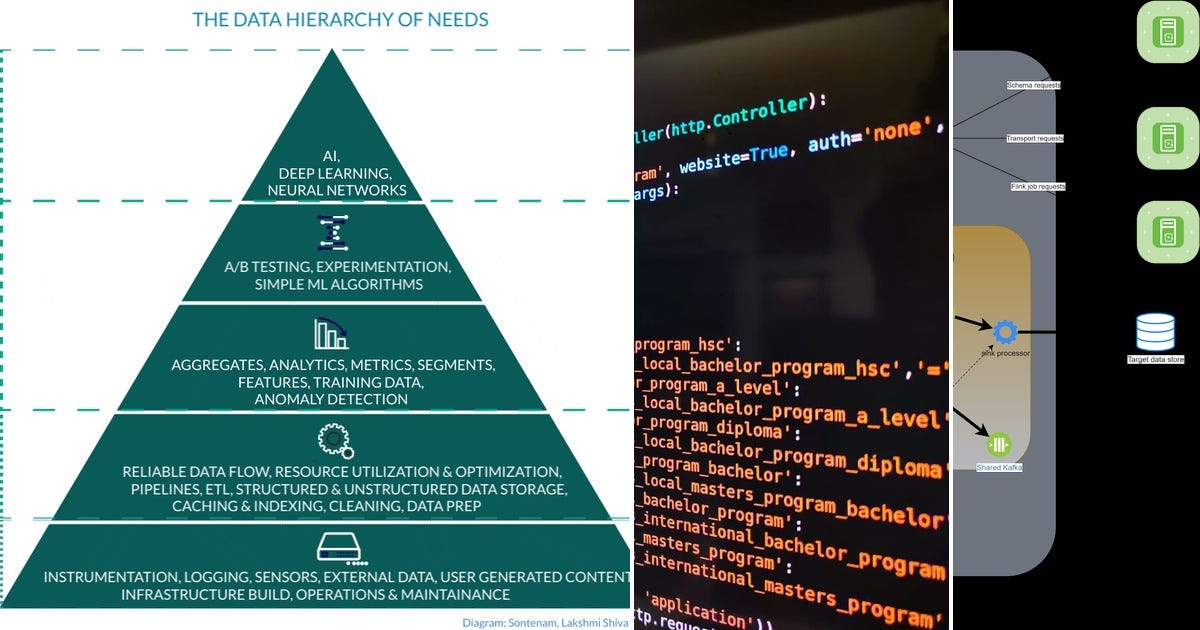 List: Data Engineering | Curated by sannidhi teredesai | Medium