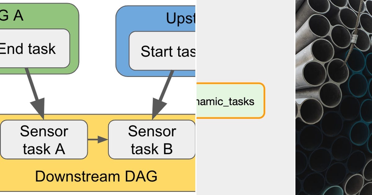 List: Airflow | Curated by phaneendra kumar | Medium