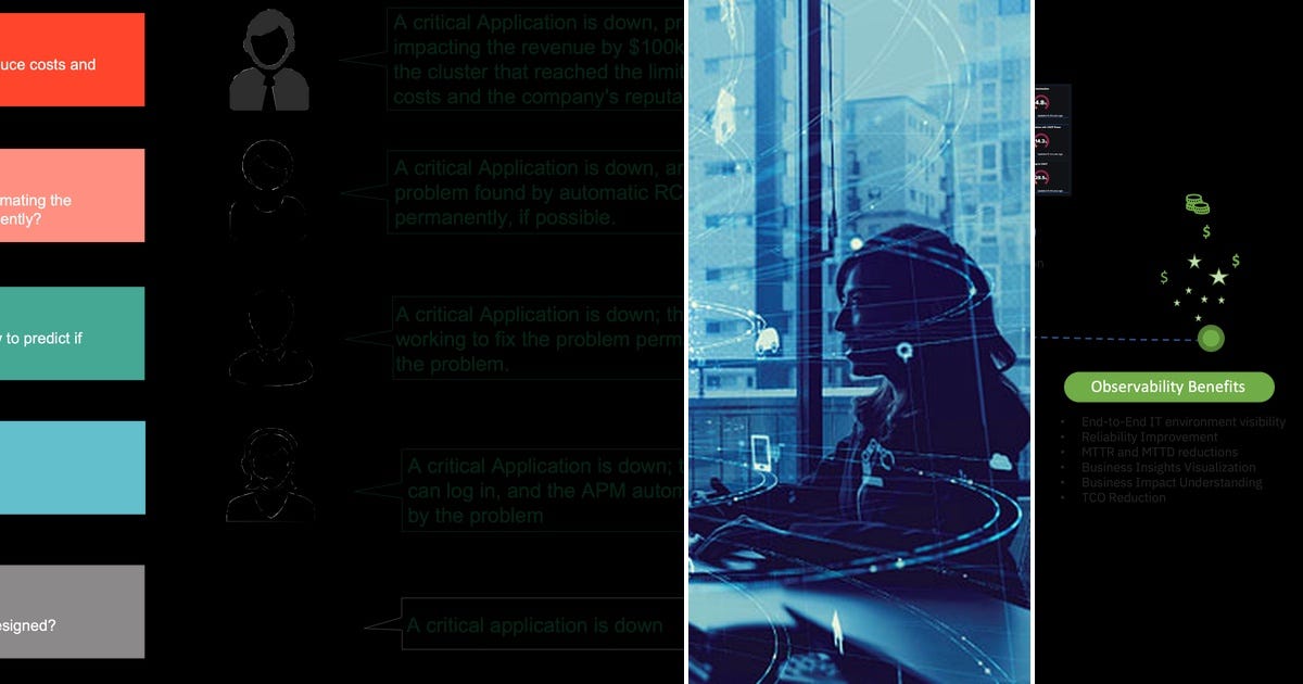 List: Observability And Telemetry | Curated by Satyen Doshi | Medium