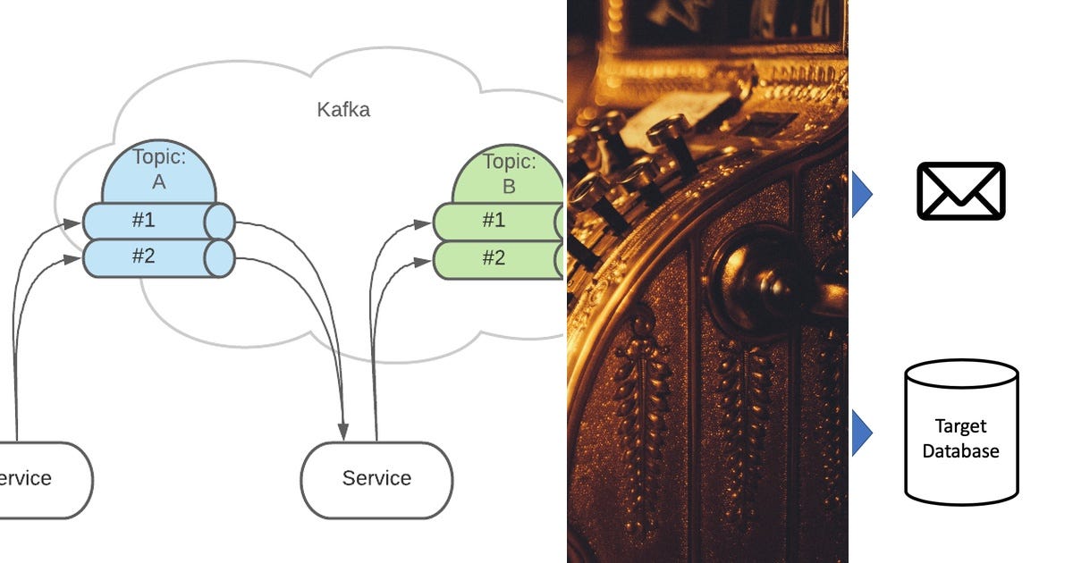 List: Kafka | Curated by Udit Sengar | Medium