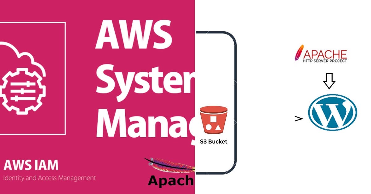 List: AWS | Curated by Pankiv Vr | Medium