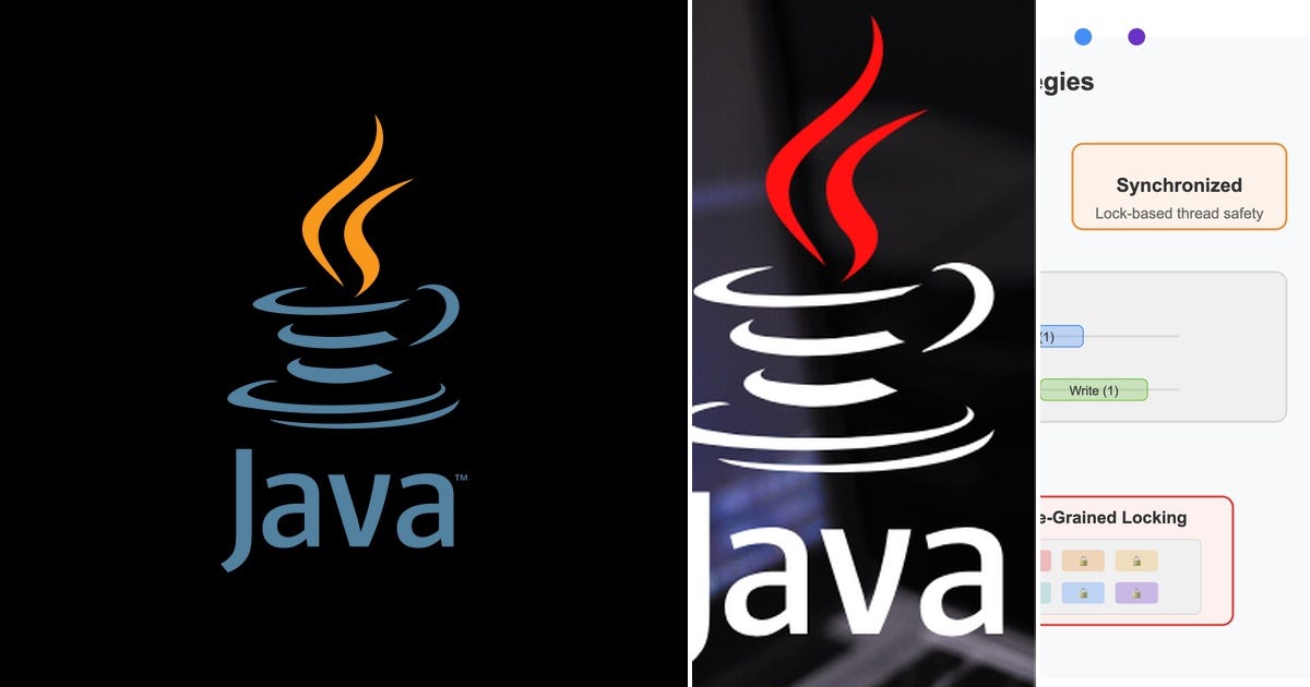 List: Java | Curated by Isankadal | Medium