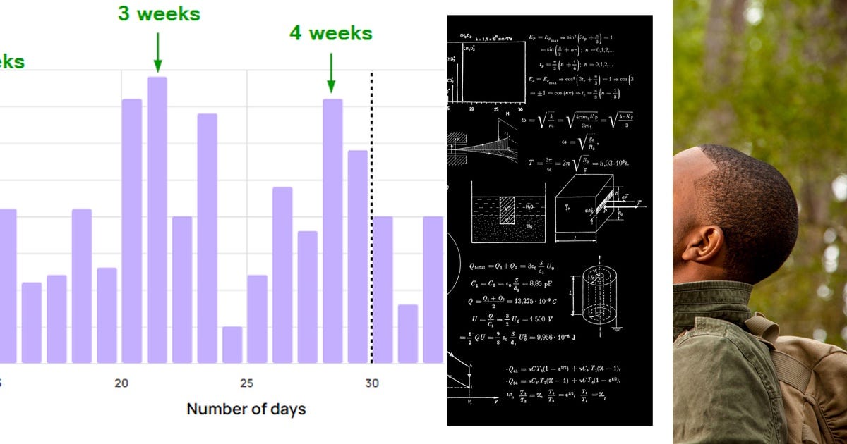 List: experiments | Curated by Nichakot Toon | Medium
