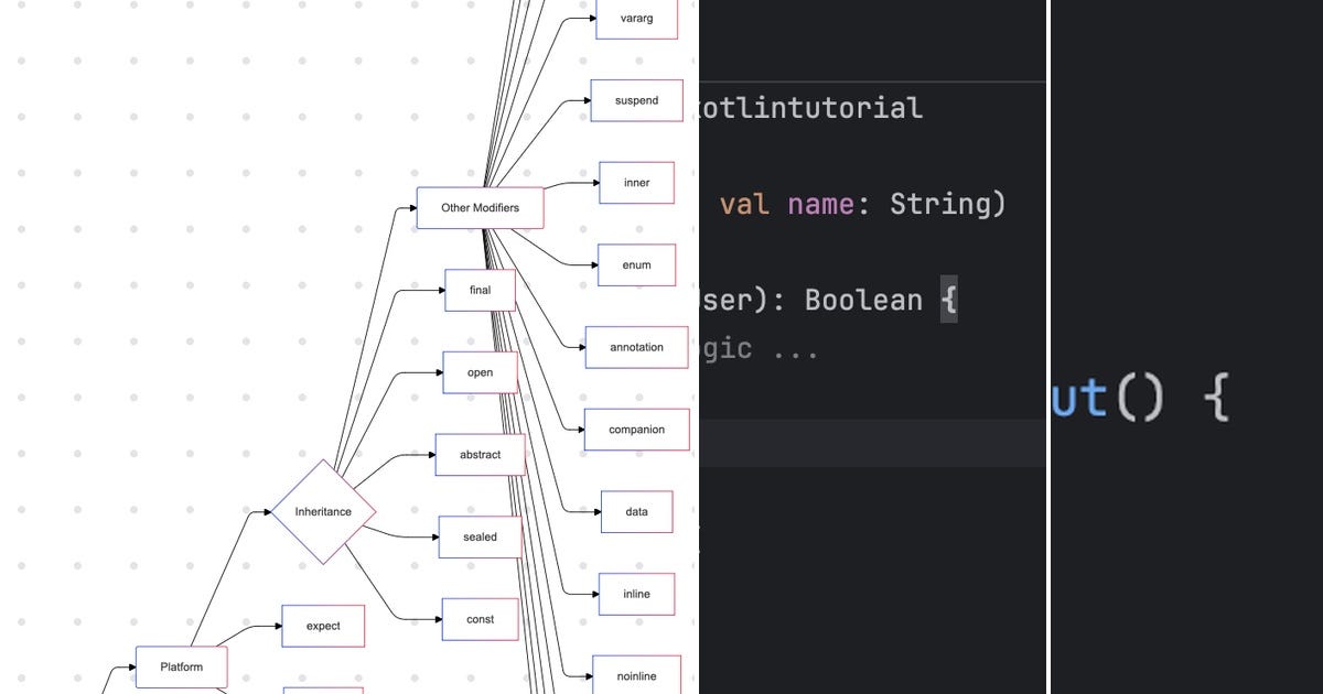 List: Kotlin | Curated by Praveenayya B Allayyanavaramath | Medium