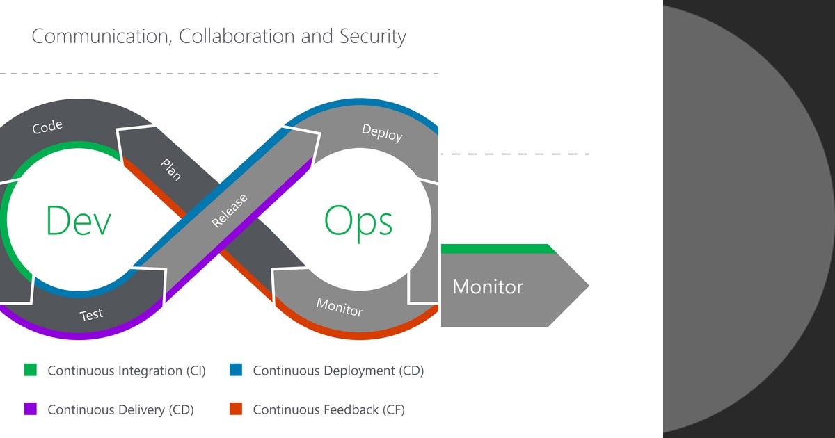 List: DevSecOps | Curated by cipher shaw | Medium