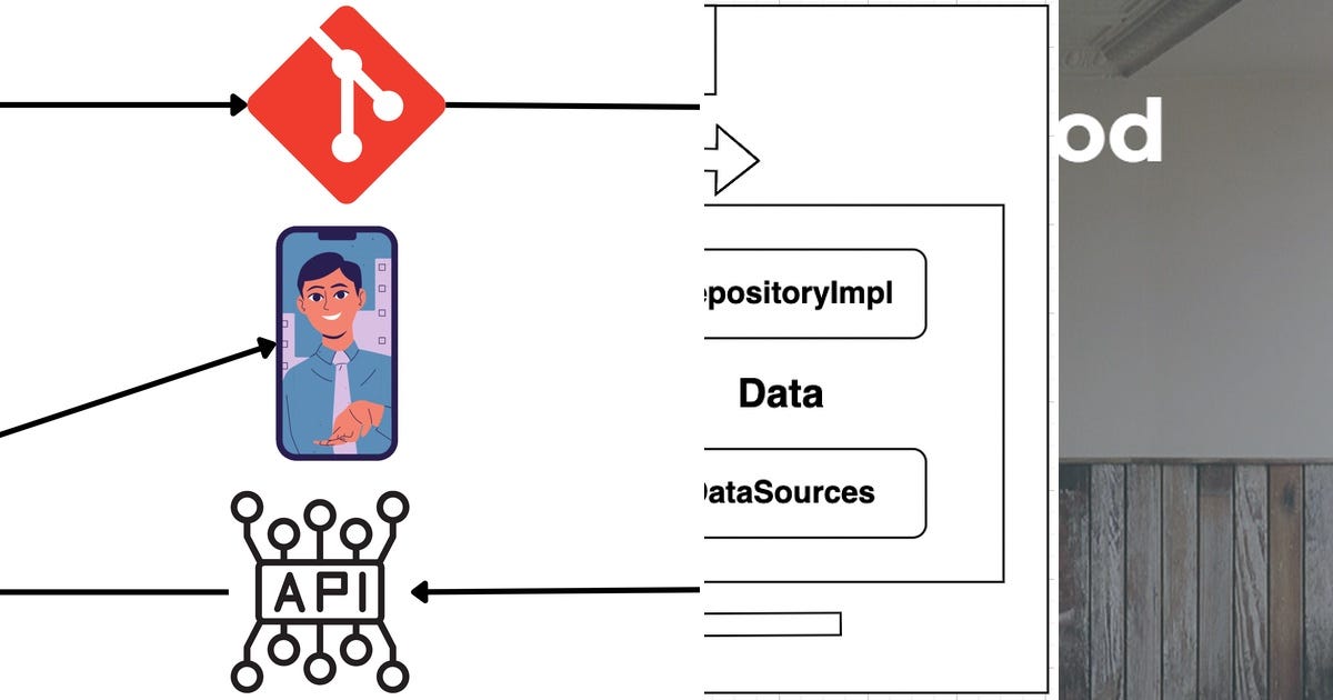 List: Flutter | Curated by Tremblaydidier | Medium