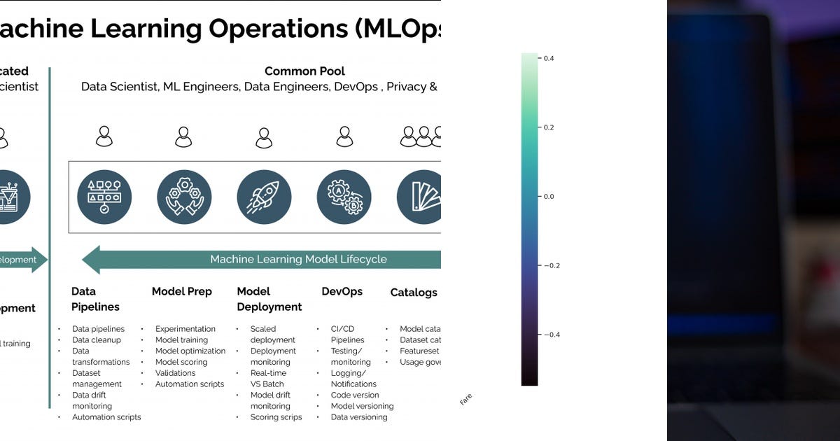 List: MLOps | Curated by Harsh Daiya | Medium