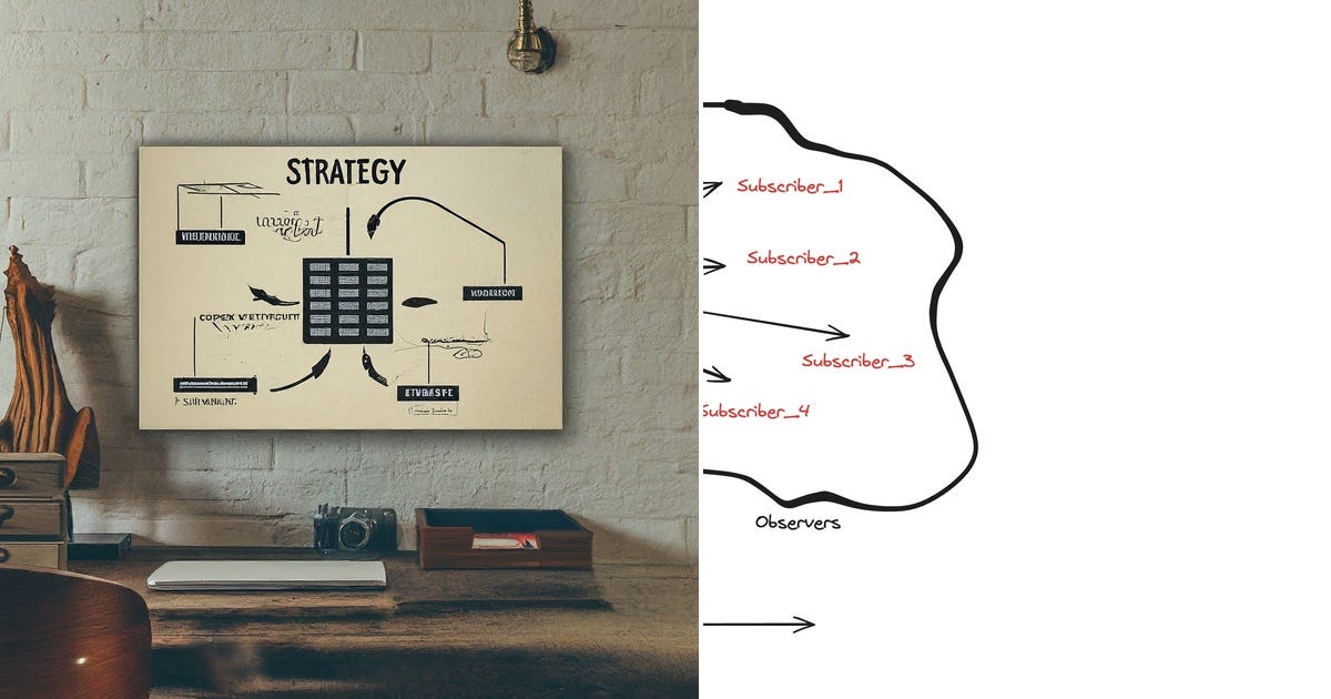 List: OOPs & System Design | Curated by Ayush Kapri | Medium