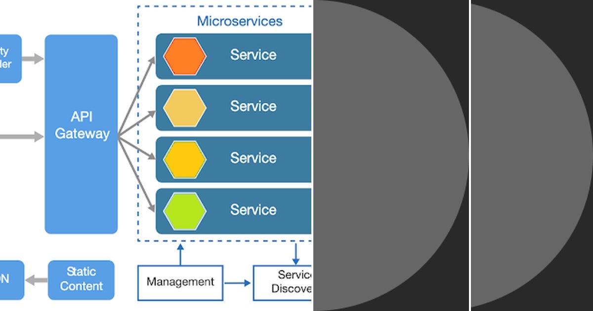 List: Microservices | Curated by Sarthak Tyagi | Medium