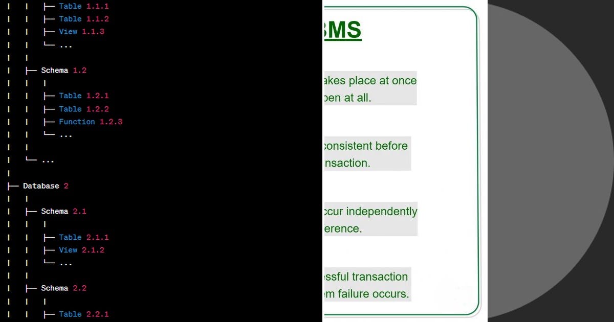 List Dbmssql Curated By Ajay Vishwakarma Medium