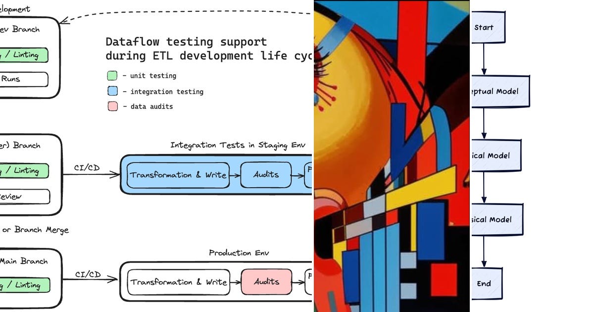 List: Modeling📸 | Curated by Allene Wiese | Medium