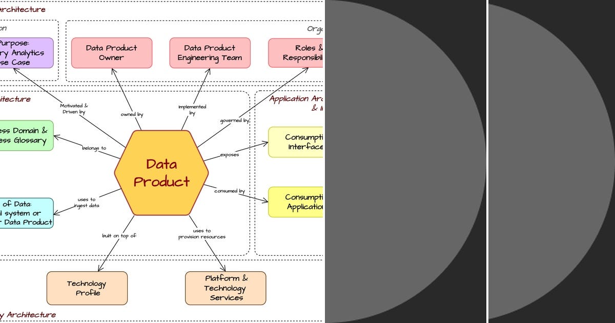 List: Data product | Curated by evelyne Sandner | Medium
