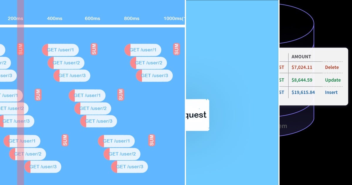 List: Api | Curated by yanto moto | Medium