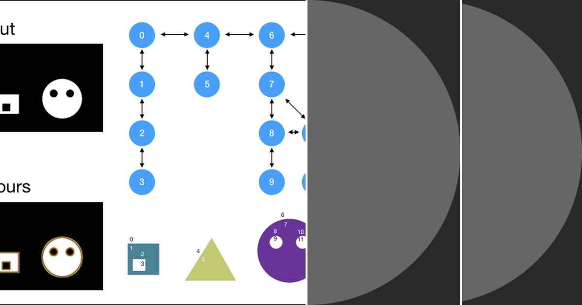 List: Algorithms | Curated by Zhixiang Zhu | Medium
