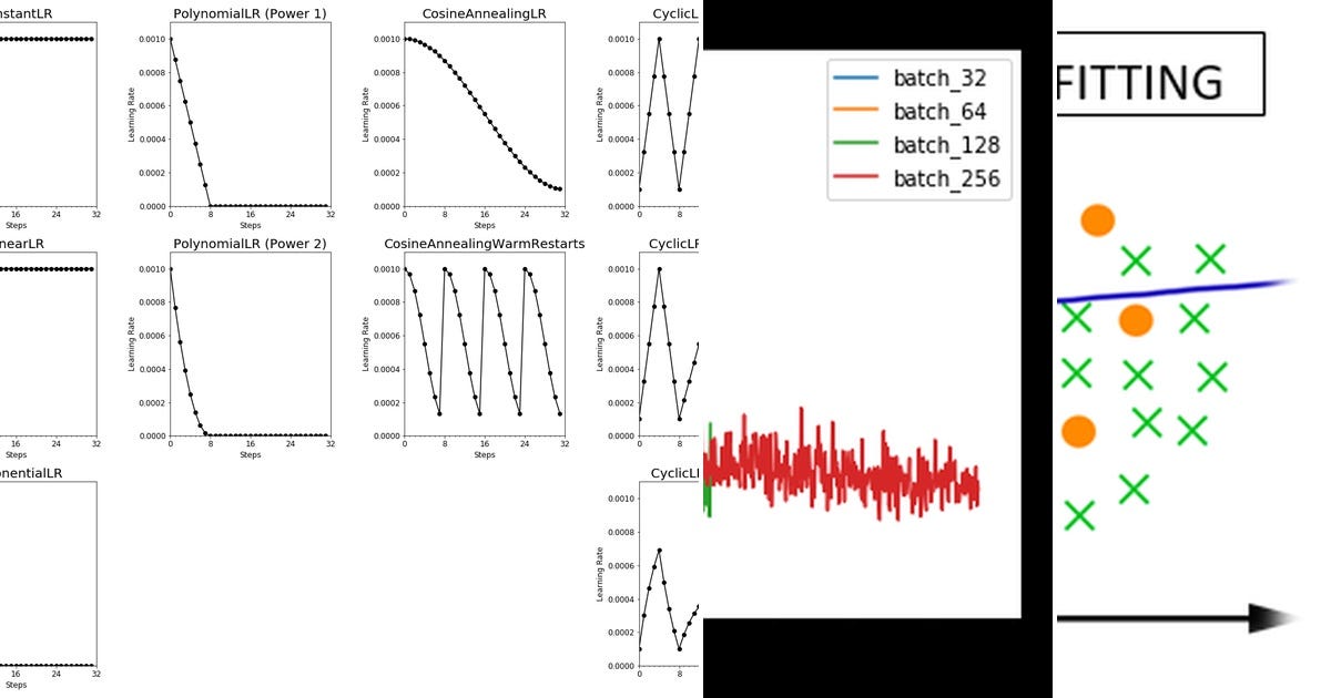 List: Deep Learning | Curated by nblalock | Medium