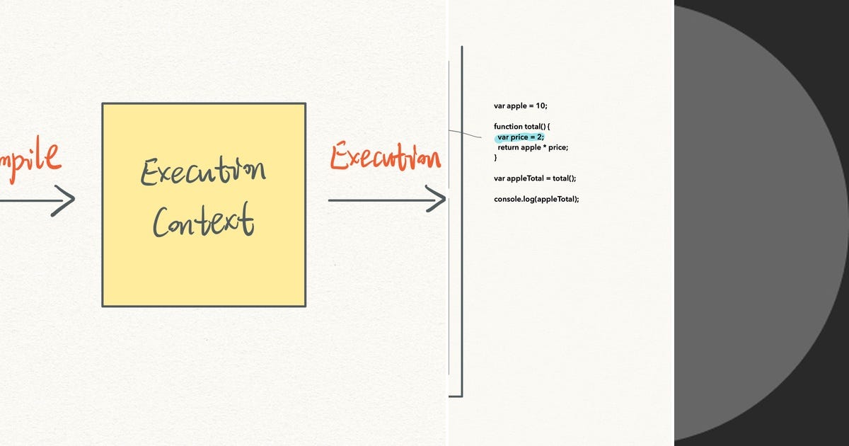 List: Javascript | Curated by Hung-Chang Cheng | Medium