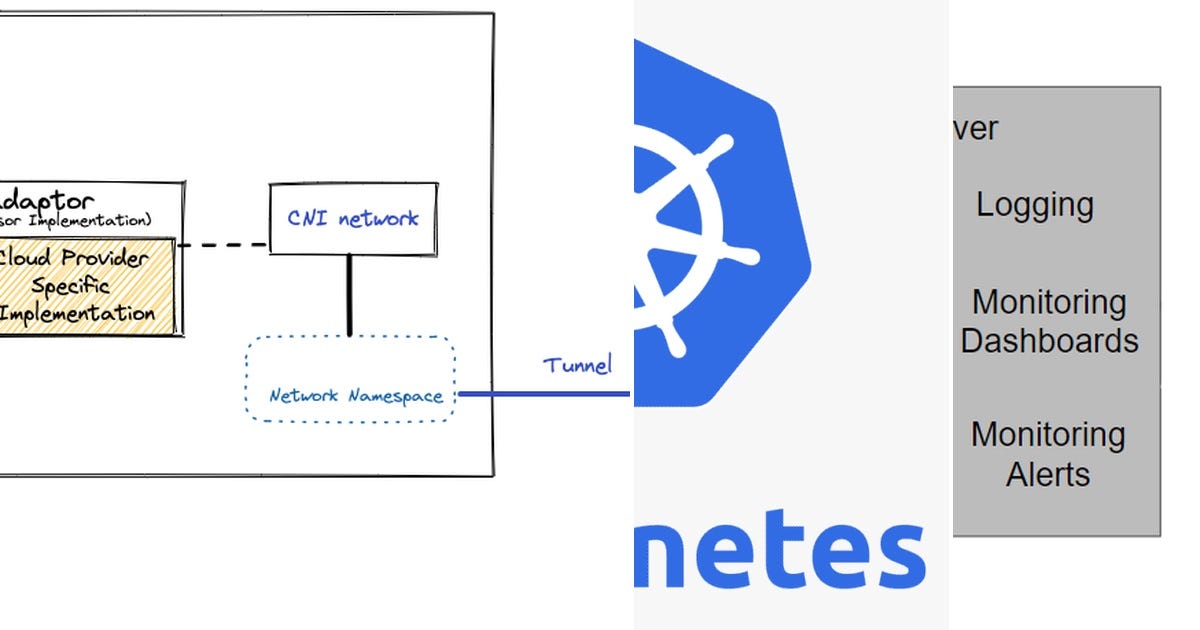 List: Kubernetes | Curated by Deepakkumar Manivannan | Medium