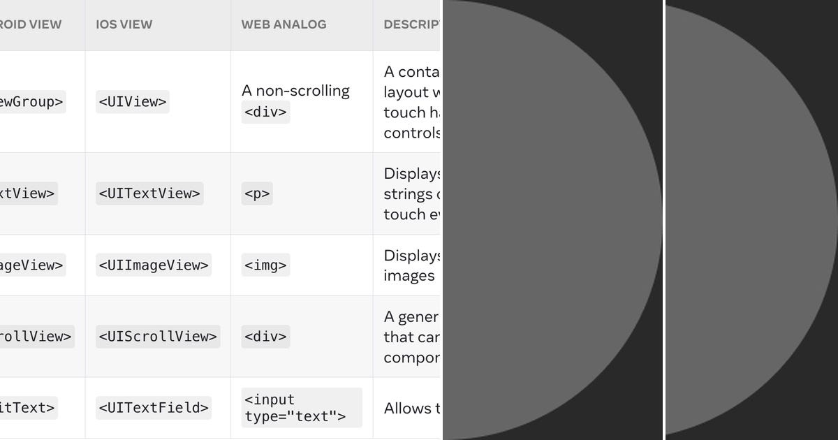 List: React native | Curated by shikha pal. | Medium