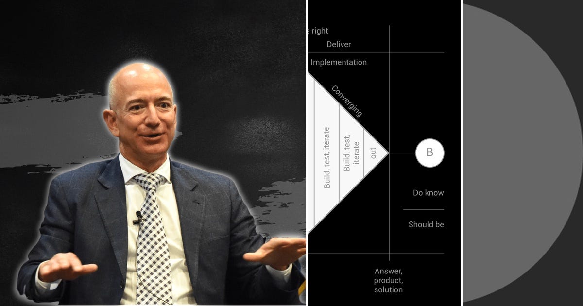List: Problem solving | Curated by Tklinh | Medium