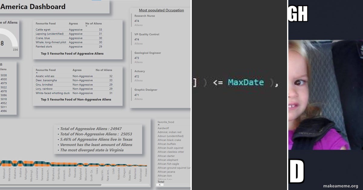 List: PowerBI(Dax) | Curated by Tolu Kola | Medium