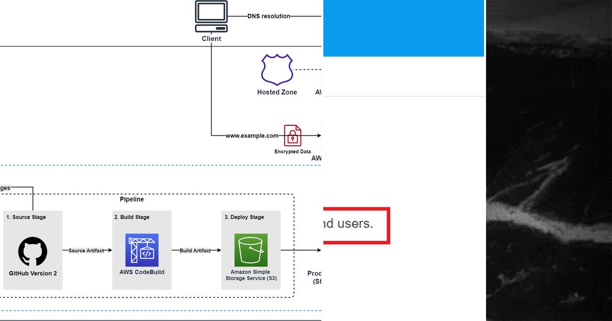 List: Interesting Ideas | Curated by David Stanek | Medium