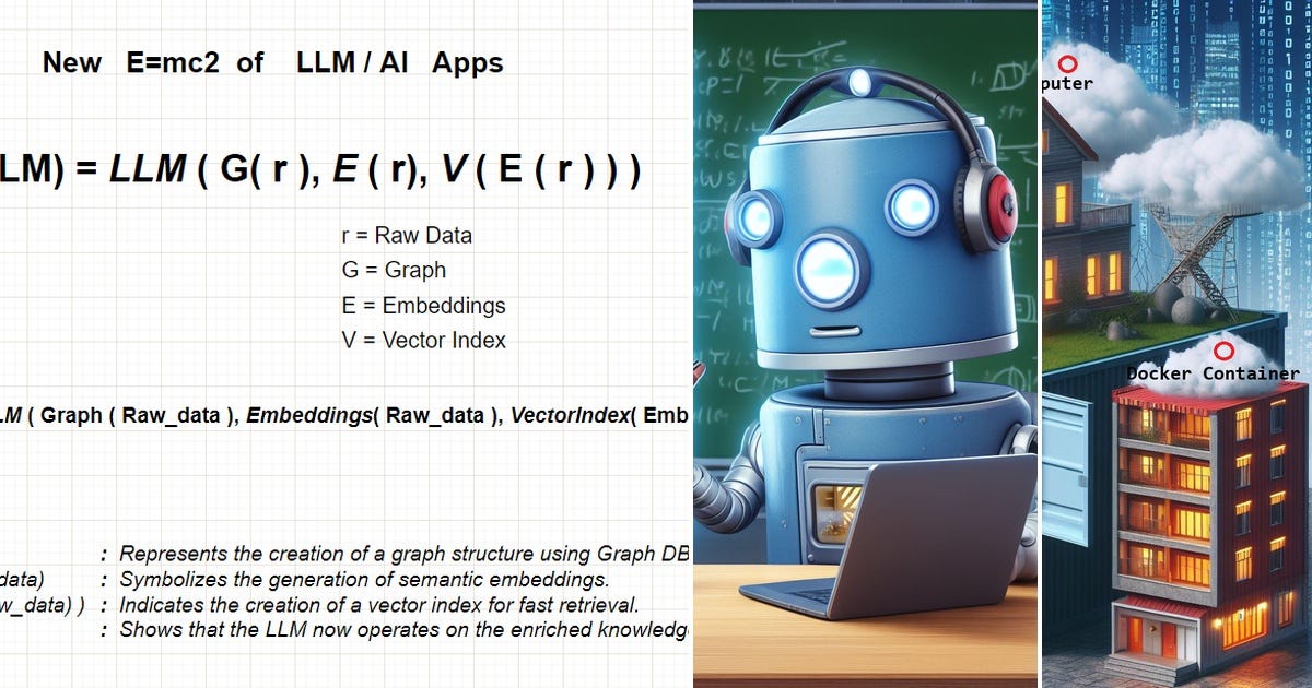List: How to Build Your Own AI-Powered App | Curated by Aniket Hingane ...