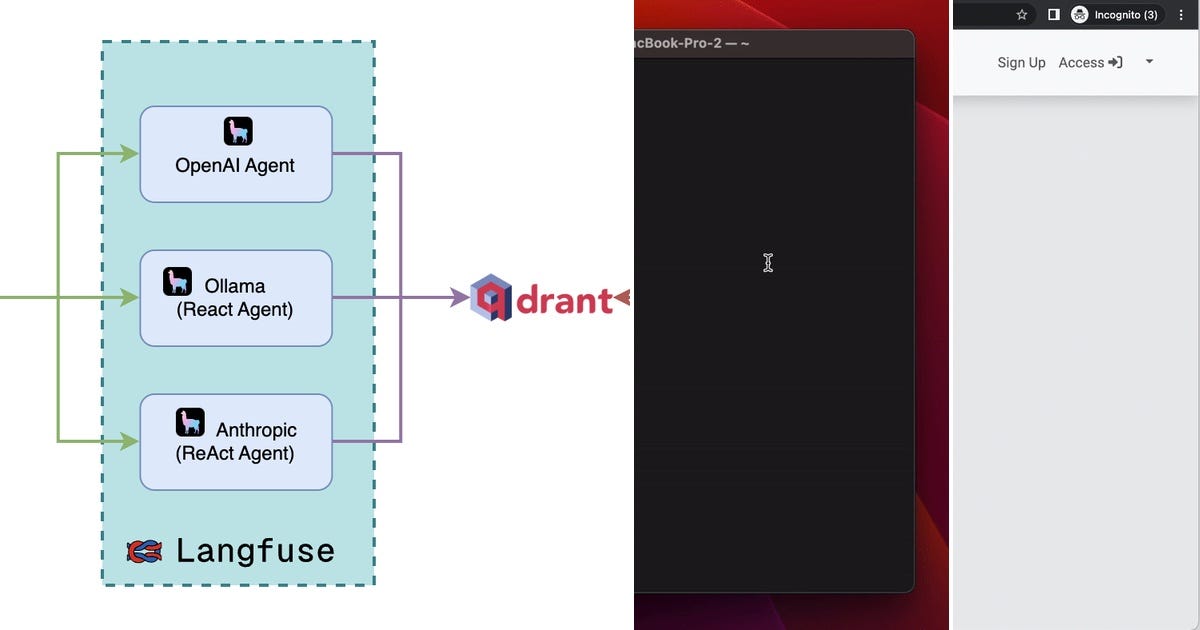 List: Artificial Insight | Curated by Saddam ZEMMALI | Medium