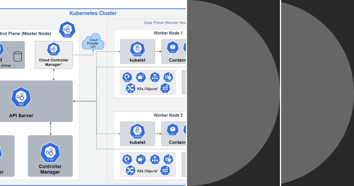 List: devops | Curated by Temi Fakunle | Medium