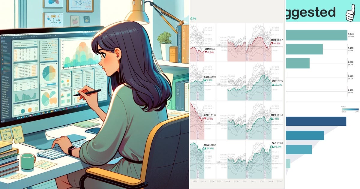 List: Dataviz | Curated by Farhan Rizaldi | Medium