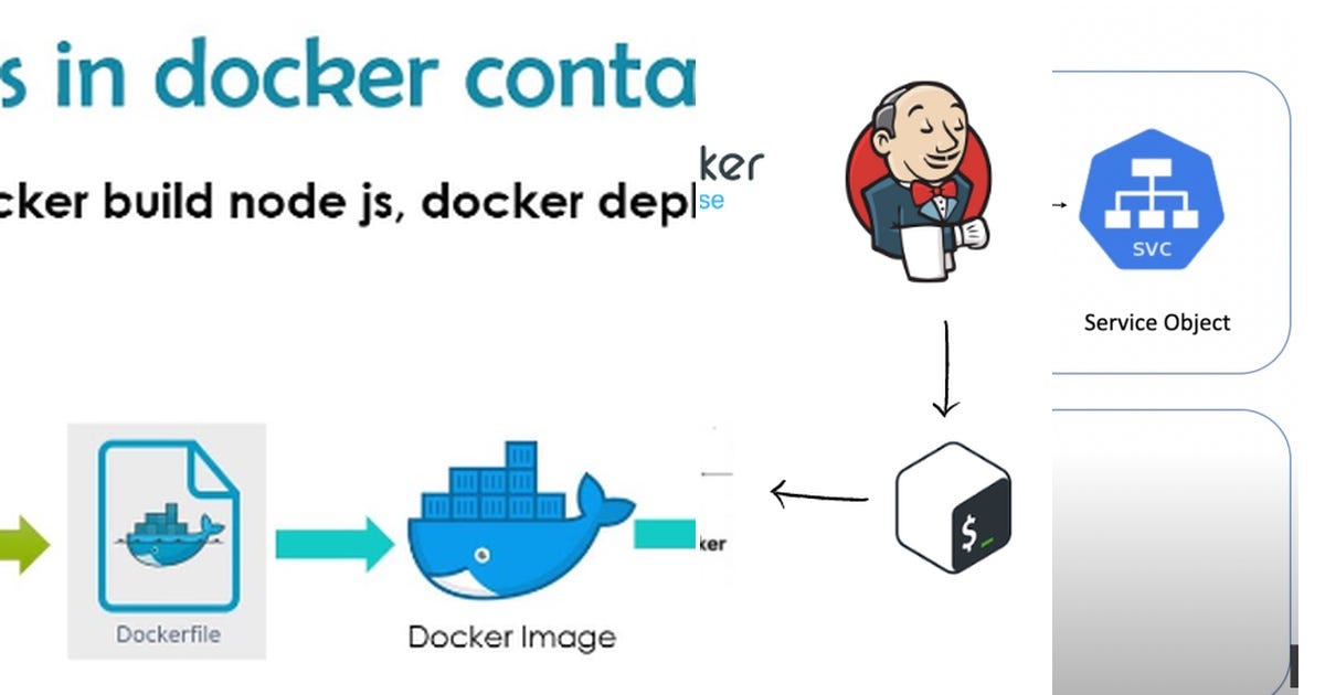 List: Deployment | Curated by Sudhakar | Medium
