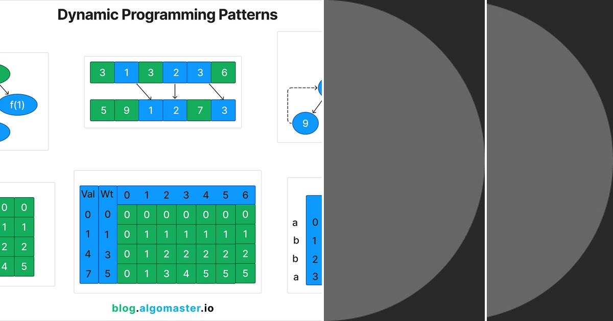 List: DSA | Curated by Pratiktalekarpatil | Medium