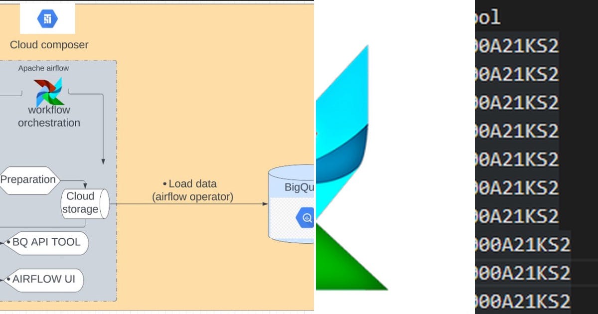 List: Airflow | Curated by Hammad-42 | Medium