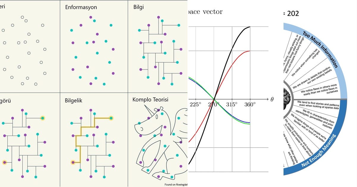 List: Sıfırdan Zirveye Yapay Zeka | Curated by Cahit Barkin Ozer | Medium