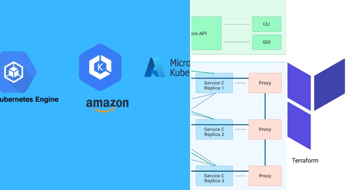 List: Milosh | Curated by Christoph | Medium