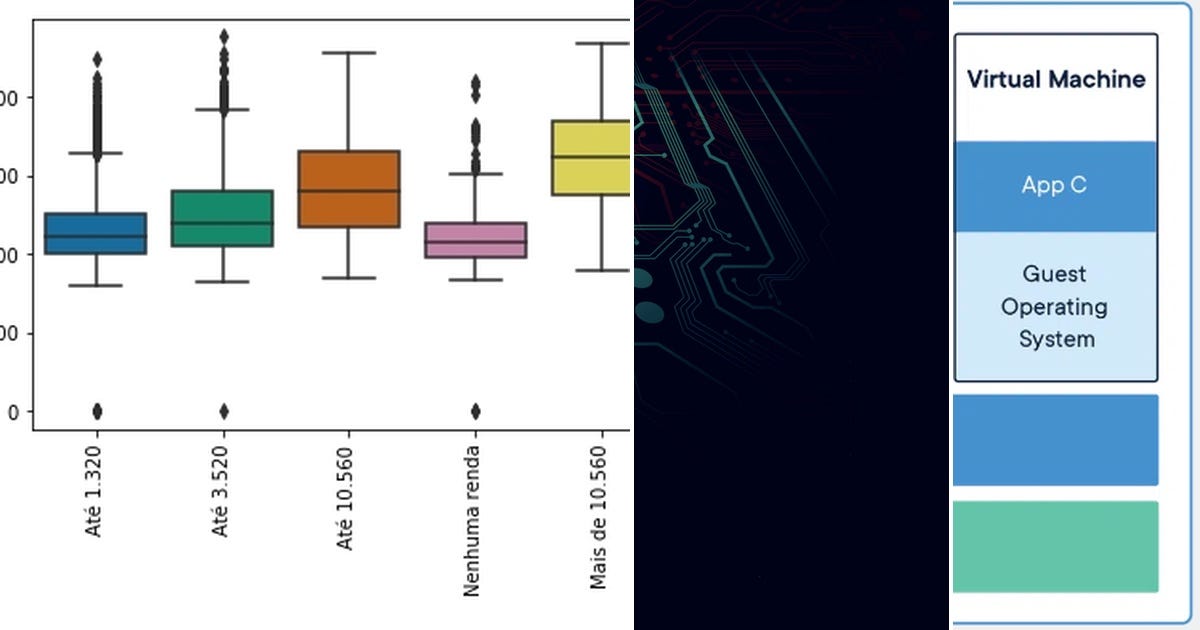 List: data science | Curated by Edusilvatele | Medium