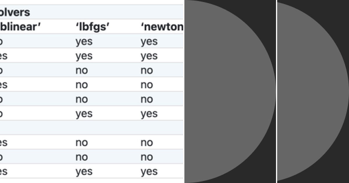 List: Logistic Regression Hyperparameters Tuning | Curated by Erol ... List: Logistic Regression Hyperparameters Tuning | Curated by Erol ...