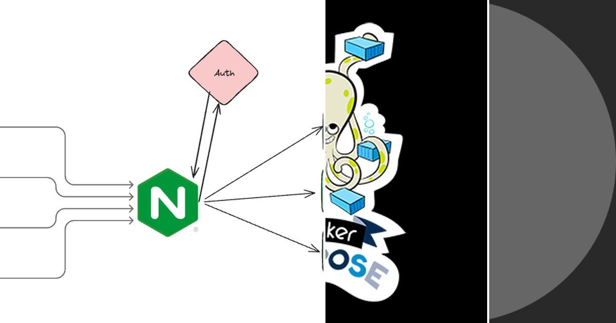 List: nginx | Curated by Ks Crm | Medium